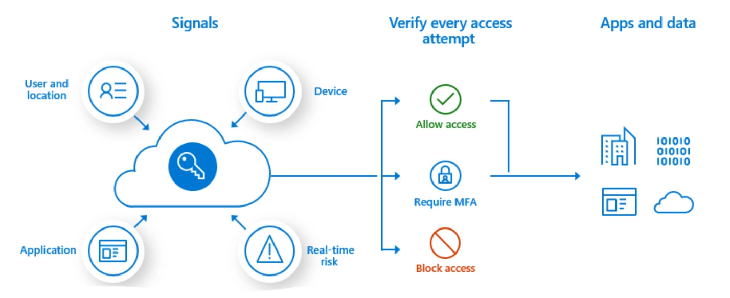 Intune Protection Against Phishing on Windows Devices | CloudSolvers